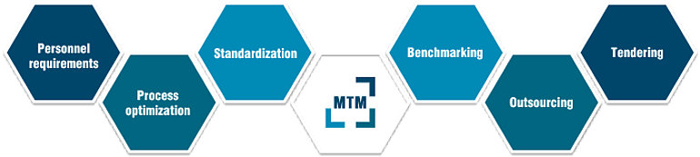 MTM ASSOCIATION e. V.: Process optimization with MTM in logistics